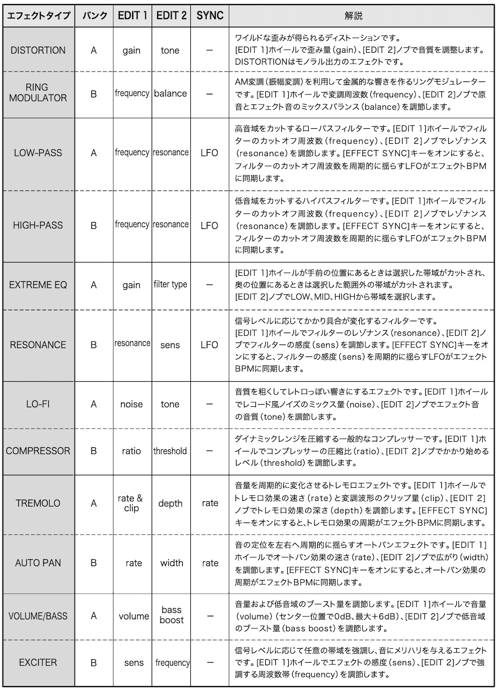 貧乏人向けのSP1200? Sampletrak ST-224の再評価が始まる。 - The Moment